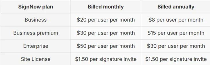 SignNow Pricing Plans : An In-Depth Comparison